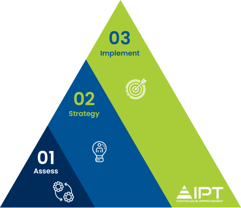 Managed IT Services, Cybersecurity Provider and IT Support.